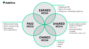 Develop an Effective Communications Plan in Six Steps - The Additive Agency