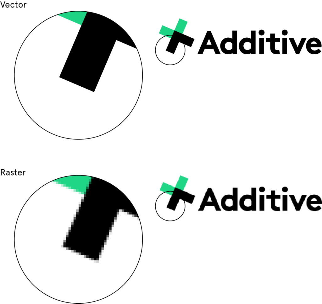 Additive Resource: Image File Selection Guide - The Additive Agency