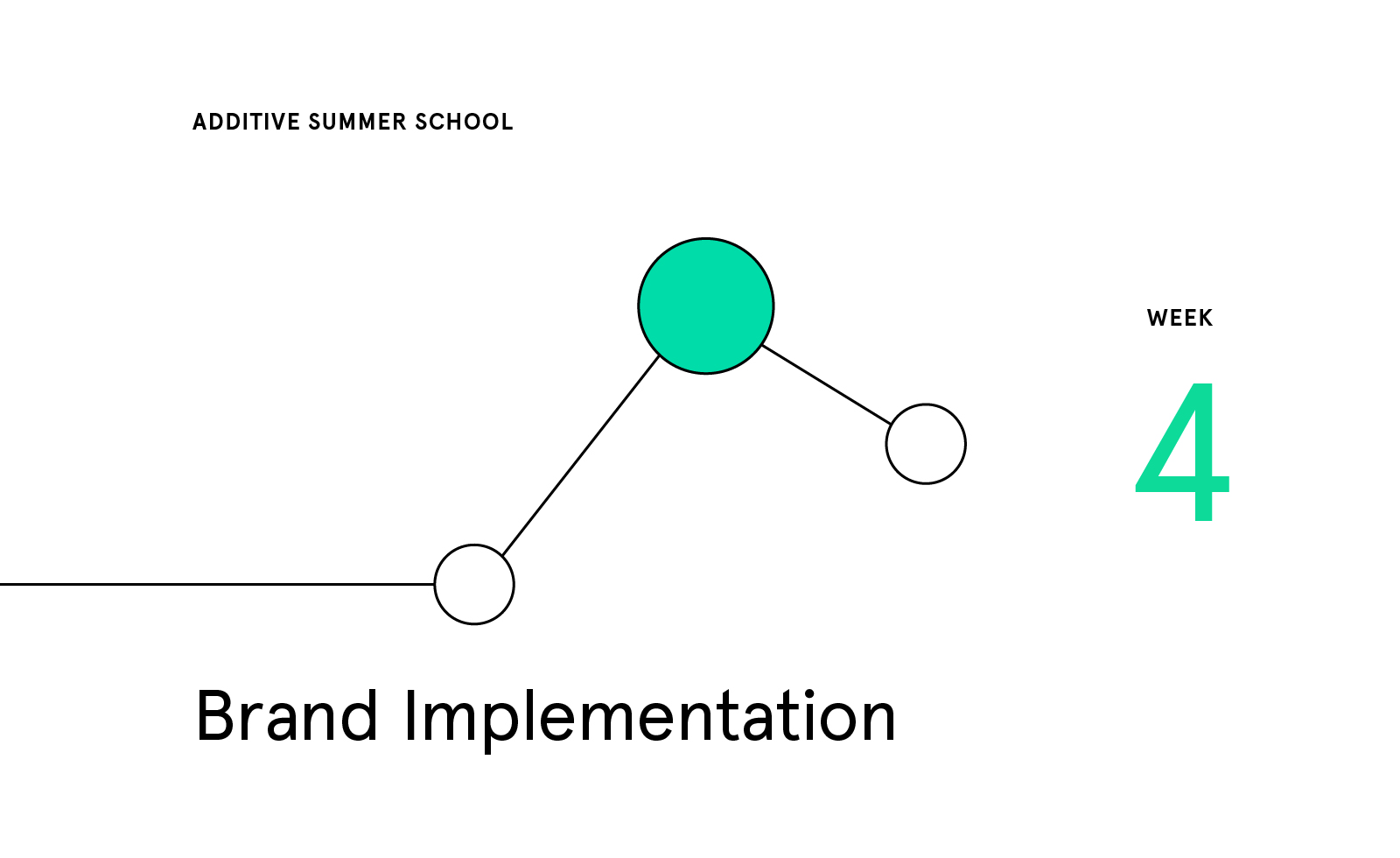 Brand Implementation 101 - The Additive Agency